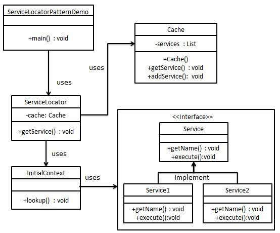 Android Architecture Component - fancy的博客 | fancy's Blog